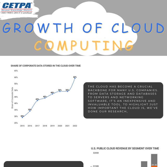 Growth of cloud computing | PDF