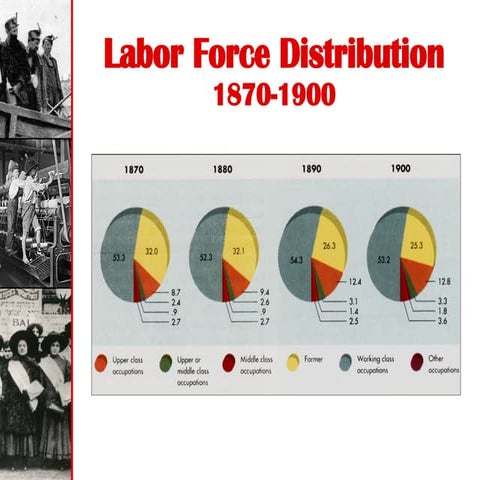 Growth Of The Labor Movement | PPT