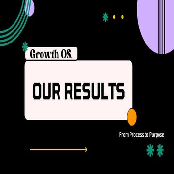 GrowthOS Case Study for AI SaaS and Global IOT.pdf