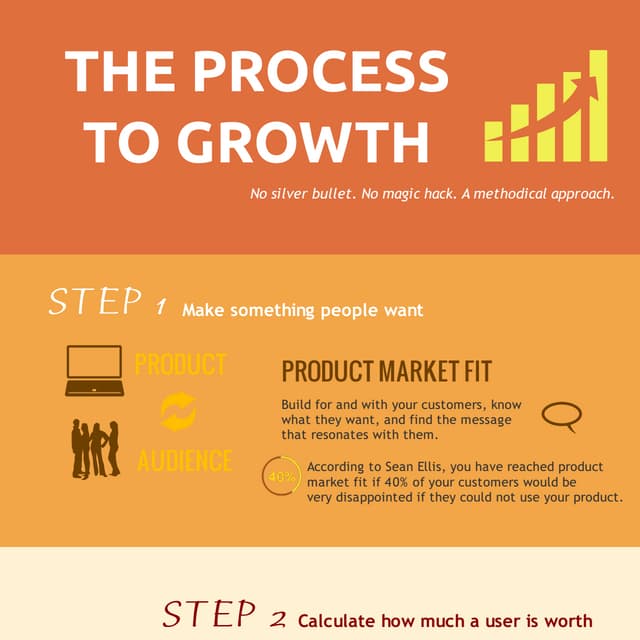 Growth Process Pdf