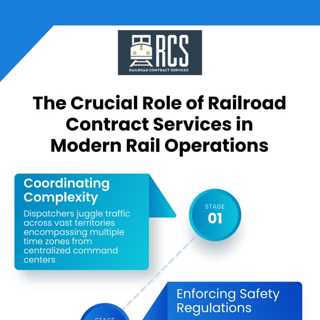 The Crucial Role of Railroad Contract Services in Modern Rail ...