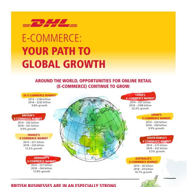 Grow your business through global e-commerce | PDF
