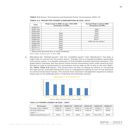 Goa Regional Plan 2021 part 5 | PDF