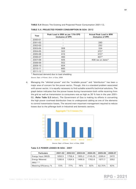 Goa Regional Plan 2021 part 6 | PDF
