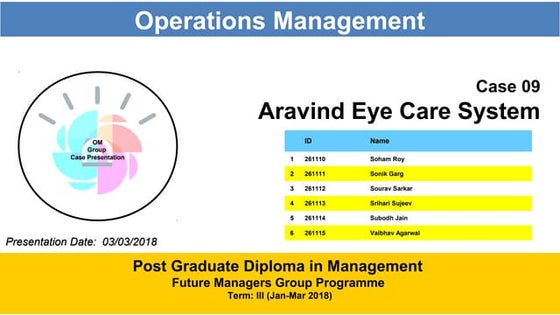 Aravind eye hospital case analysis | PDF | Eye and Vision Conditions ...
