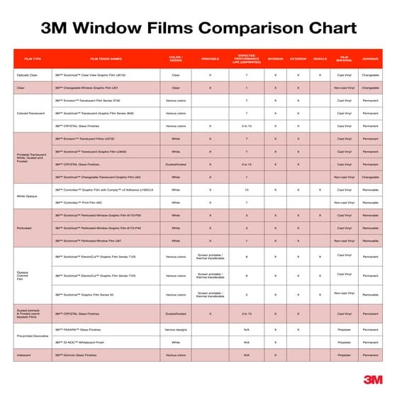 3M Window Film Comparison Chart | PDF