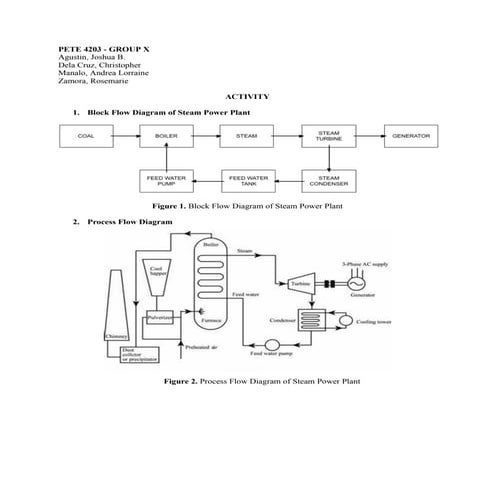 GRP X - Activity.pdf