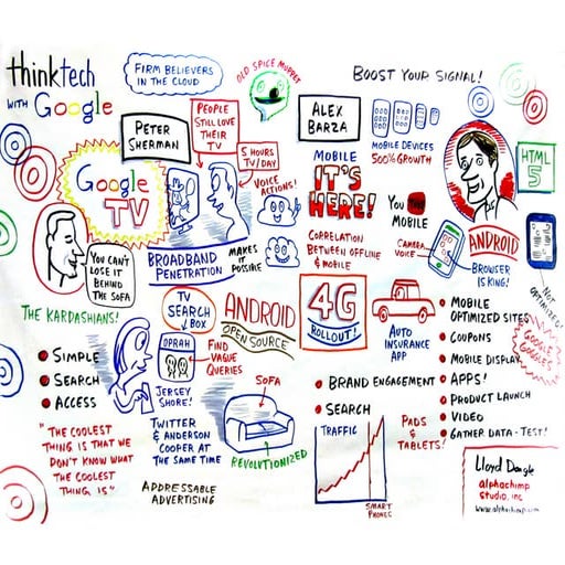 Graphic Recording Samples | PDF