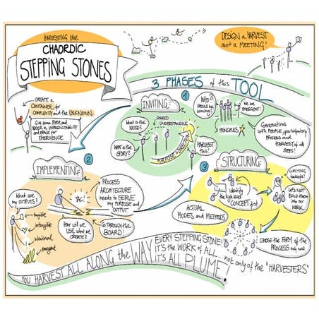 Graphic recording session 2 | PDF