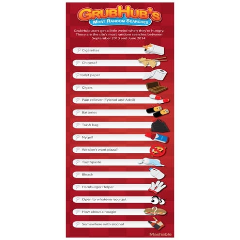 GrubHub's Most Random Searches | PDF