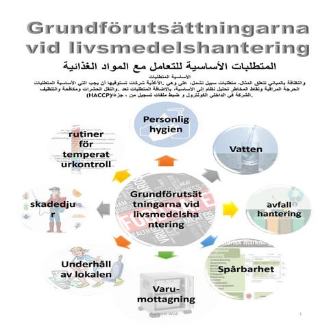 Grundförutsättningarna vid livsmedelshantering orginal PPT.pdf