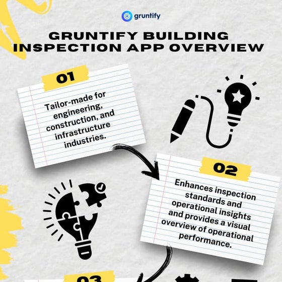 Features Of Gruntify’s Building Inspection Software | PPT