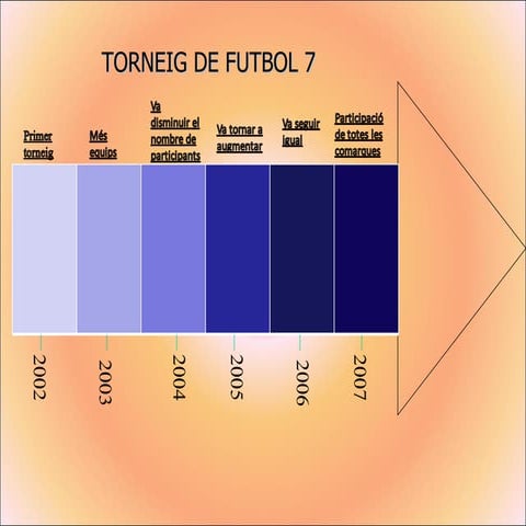 línia del temps | PPT
