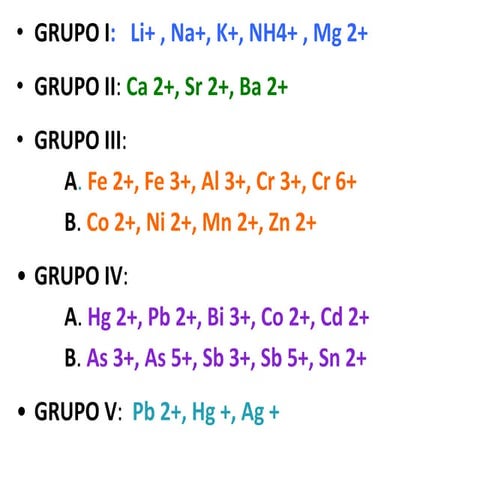 Tabla de potenciales redox | PDF