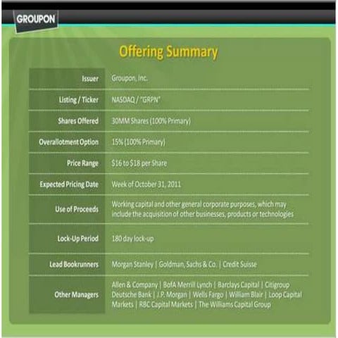 Groupon’s IPO roadshow | PPTX