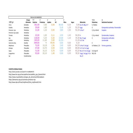 Tablas de Ragnar Berg | PDF