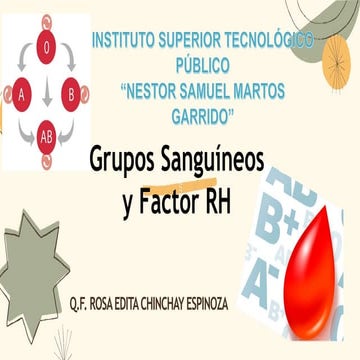 grupossanguineosyfactorRh positivo y negativo | PPTX