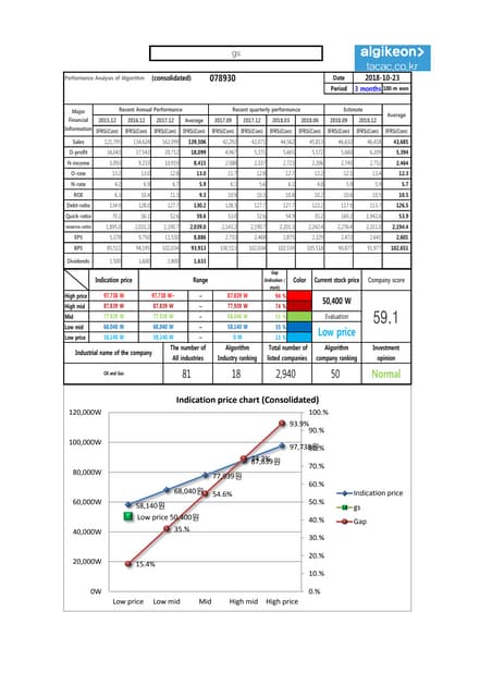 Amorepacific-090430-Algorith Investment Report | PDF