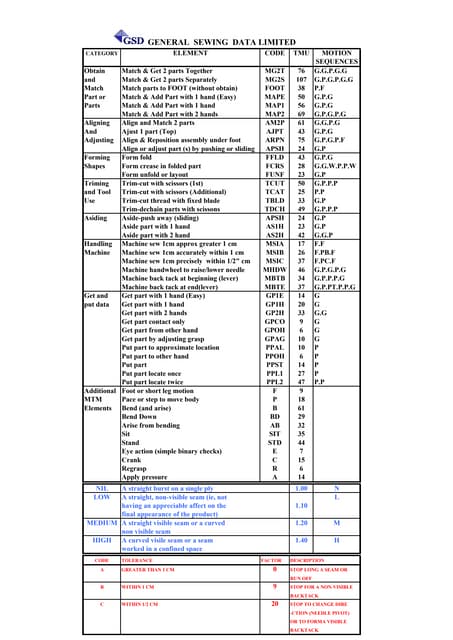 GSD Manual For Students