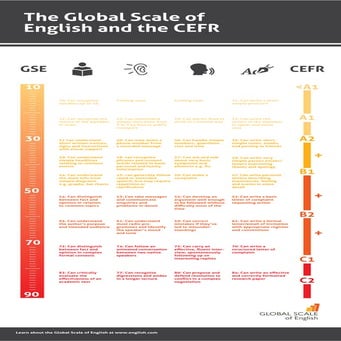 Gse infographic-comparing-to-cefr-final | PDF