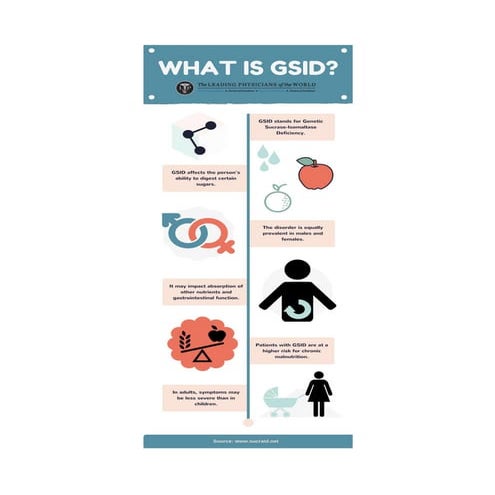 Gsid | PDF