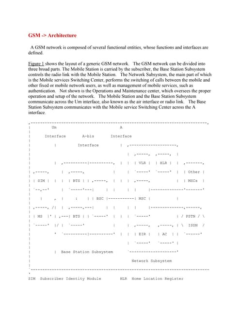 "Fundamentals of Mobile Communication: Components and Channel ...