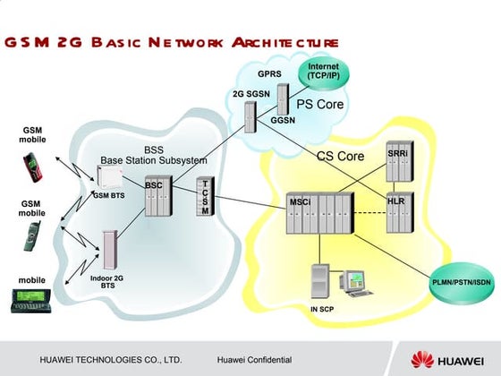 GSM channels | PPT | Computer Networking | Computing
