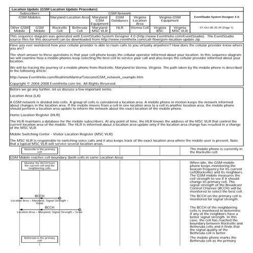 Gsm location update_sequence_diagram | PDF