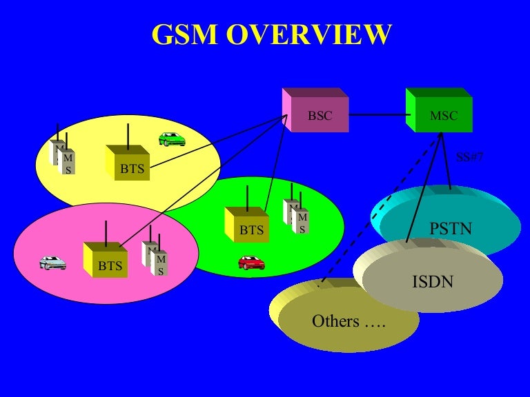Gsm overview Gsm overview