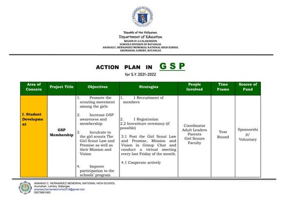Activity matrix | PPT