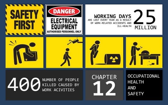 Common Security Guard/Police call signs | DOCX