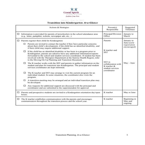 Gssd at a glance tables | PDF