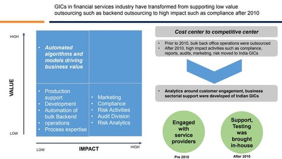 illion TenderLink Evaluation Toolset | PDF