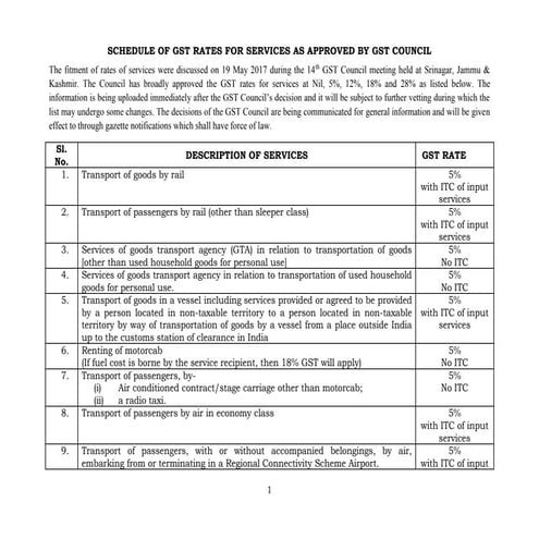 GST Rates for All Services | PPT