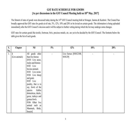 Gst rates-for-goods | PPT