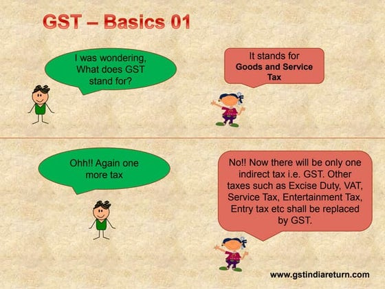 GST - Basics | PPT