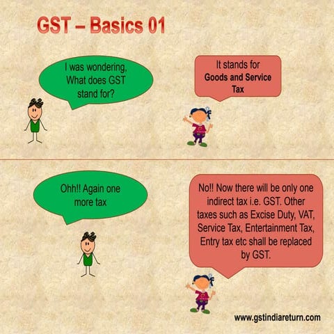 GST - Basics | PPTX