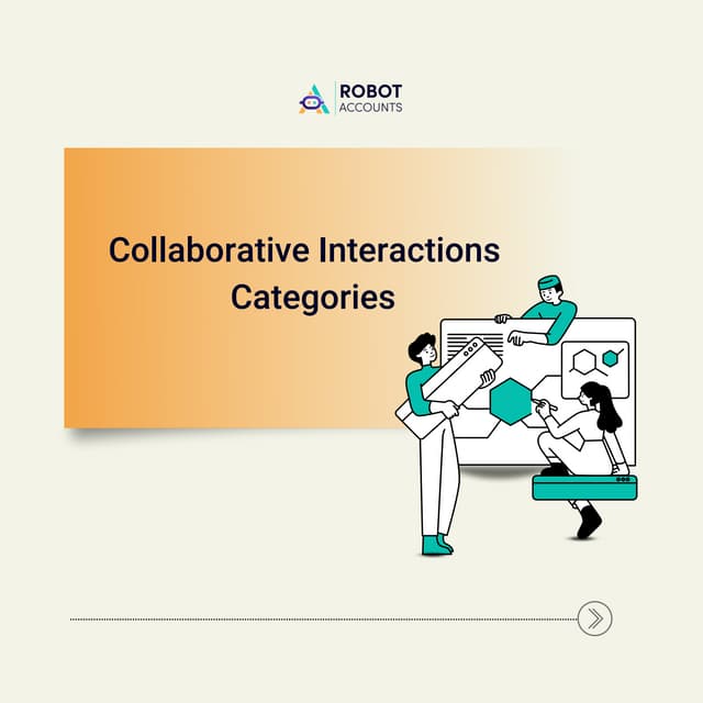 Collaborative Interactions Categories | PDF | Web Conferencing ...