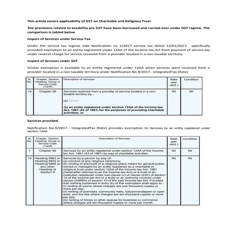 GST on charitable and religious trusts | PDF