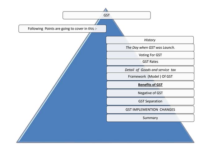 GST Economic Project.pptx 1.pptx