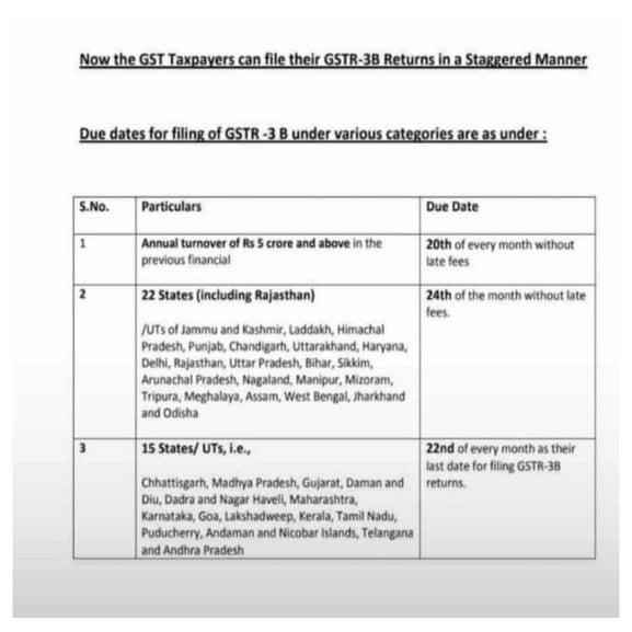 New Due Dates Of GSTR-3B | PDF