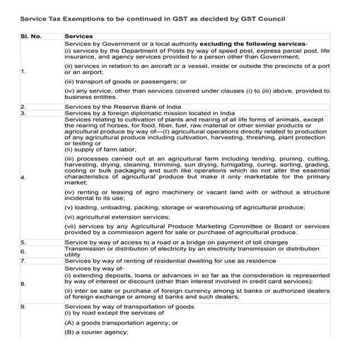 Gst rate chart on services and exempted items | PDF