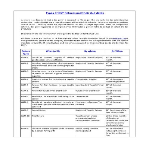 GST Returns Filling Dates & Deadline | PDF