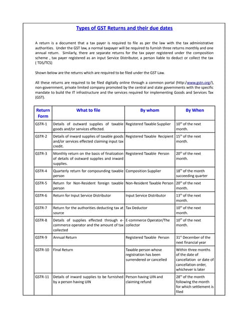 GST RETURN FILING | PPTX