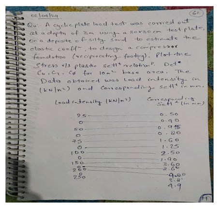 foundation engineering notes pdf notes pdf | PDF