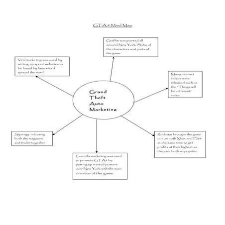 Gta4 mindmap | DOC
