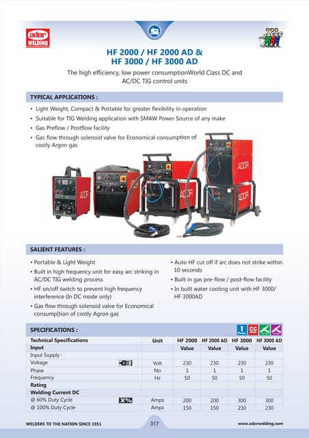 Gmaw-ador welding | PDF