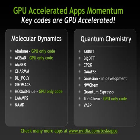 Uncovering the Elusive HIV Capsid with Kepler GPUs Running NAMD and VMD ...