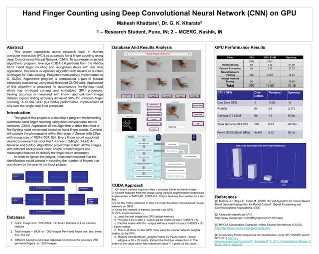 Hand Finger Counting Using Deep Convolutional Neural Network Cnn On