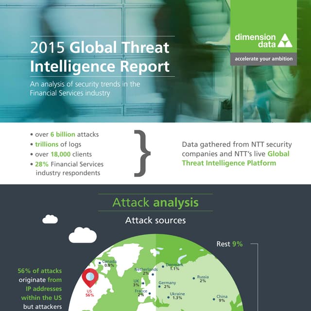 2015 Global Threat Intelligence Report | PDF